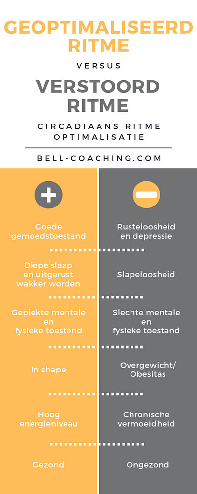 Circadiaans ritme: Het effect op gezondheid, vetverlies en spiergroei